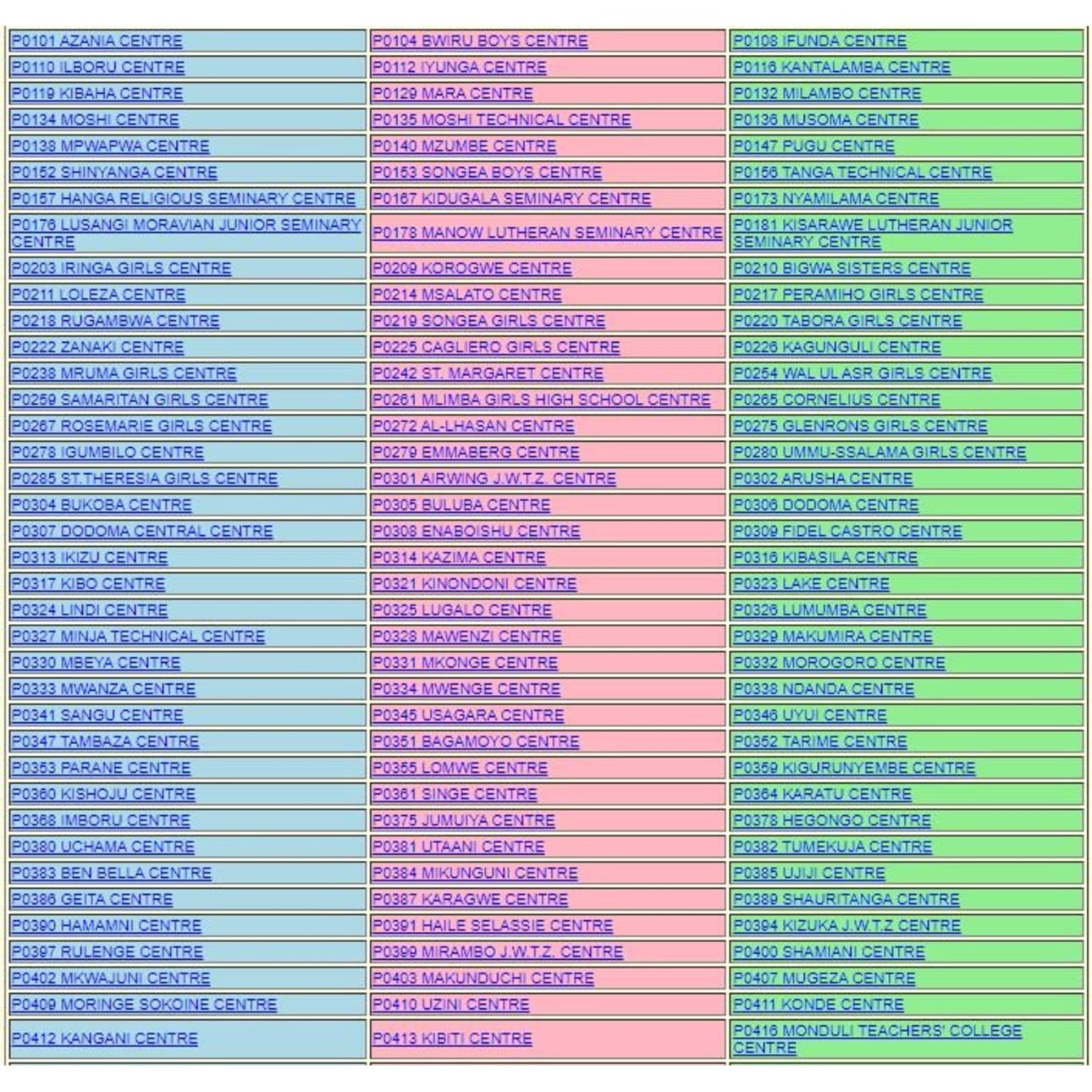 Necta releases Std 4, Form 2 assessment results, general performance ...